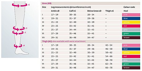 mediven® struva® 23: Ucisk 23 mmHg w kostce firmy medi | medi-polska.pl